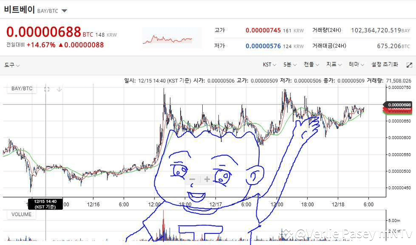 I am honored to introduce the most famous chart analysis tec | kast7777 ...