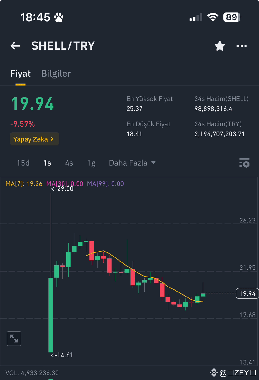 Binance Tr Listed #Shell Coin ️ ️ 🔶Let's See What is Shell | ZEY on ...