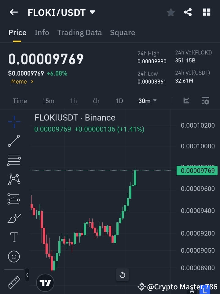 🚀 $FLOKI /USDT – Meme Power on the Move! 🔥💯 📊 Current P | Crypto Master 786 on Binance Square