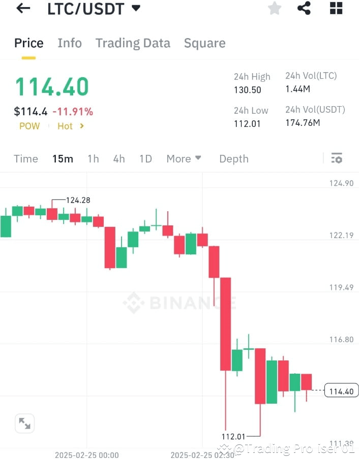 $LTC /USDT – Bearish Reversal or Dip Buy Opportunity? 🔻 | Trading Profiser 01 on Binance Square