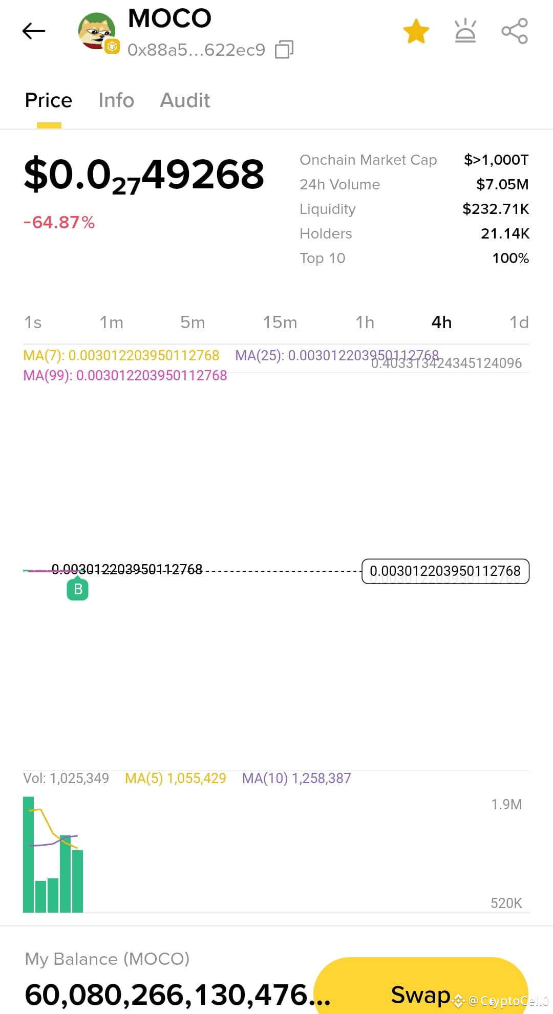 **🚀 $MOCO #Moco IS EXPLODING! DID YOU GET IN? 🚀** The | CryptoCell0 on Binance Square
