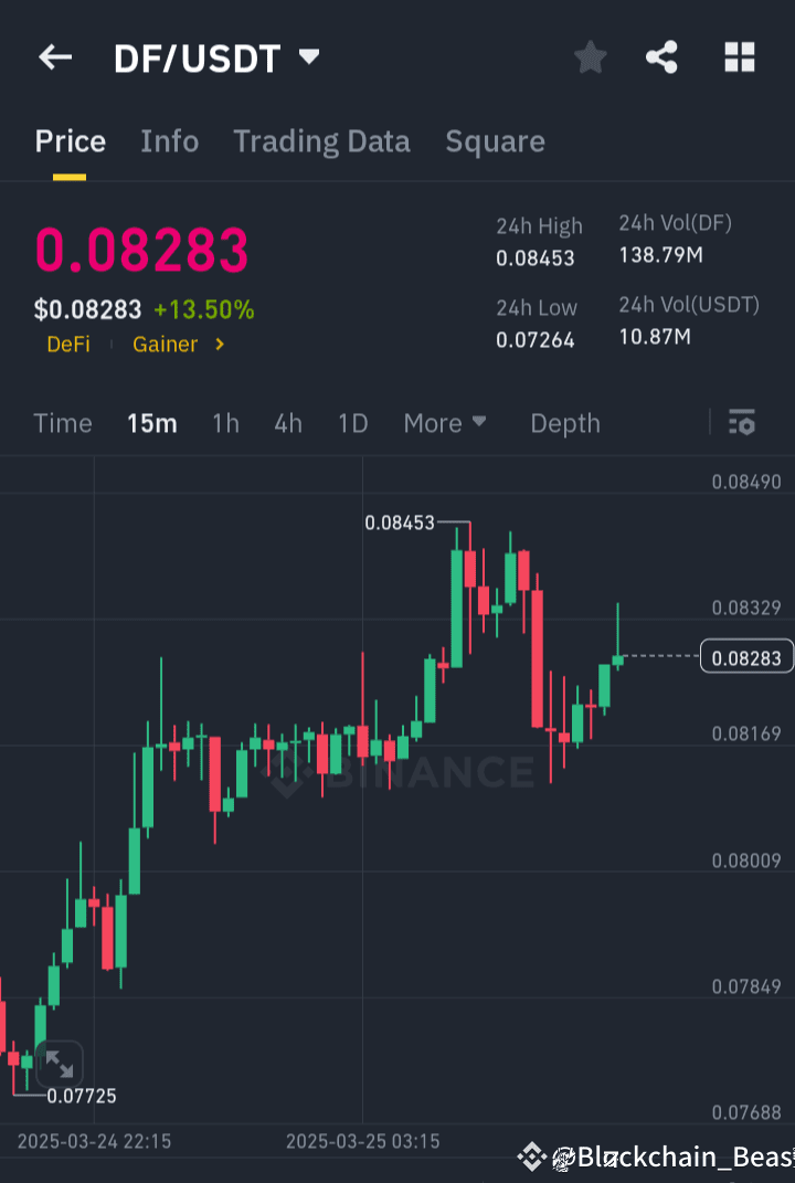 $DF /USDT – Bullish Momentum Building Up! Current Price: $0 | Alpha Crypto 786 on Binance Square