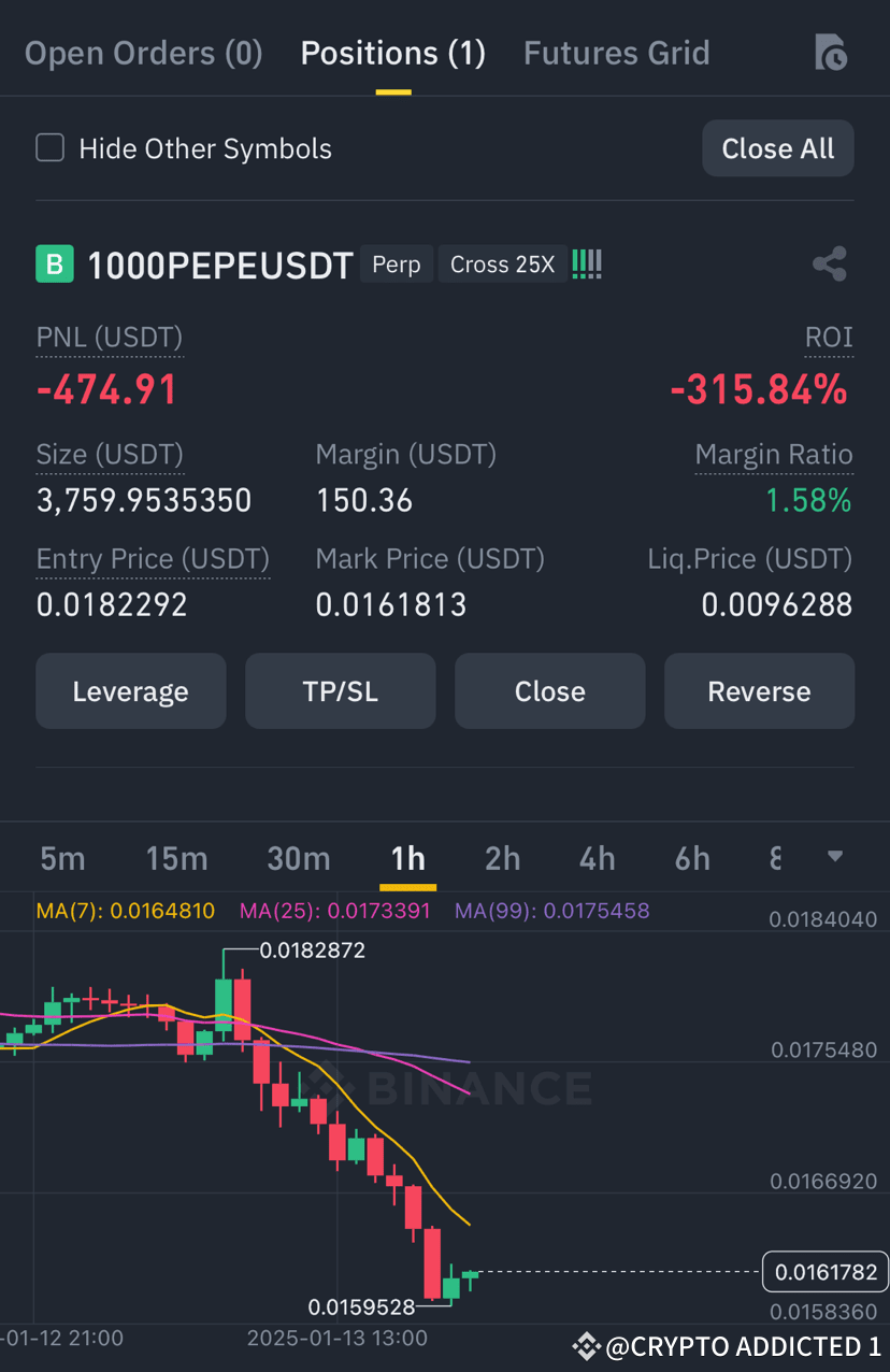 I will hold and dca #AltcoinBoom $PEPE | CRYPTO ADDICTED 1 on Binance ...