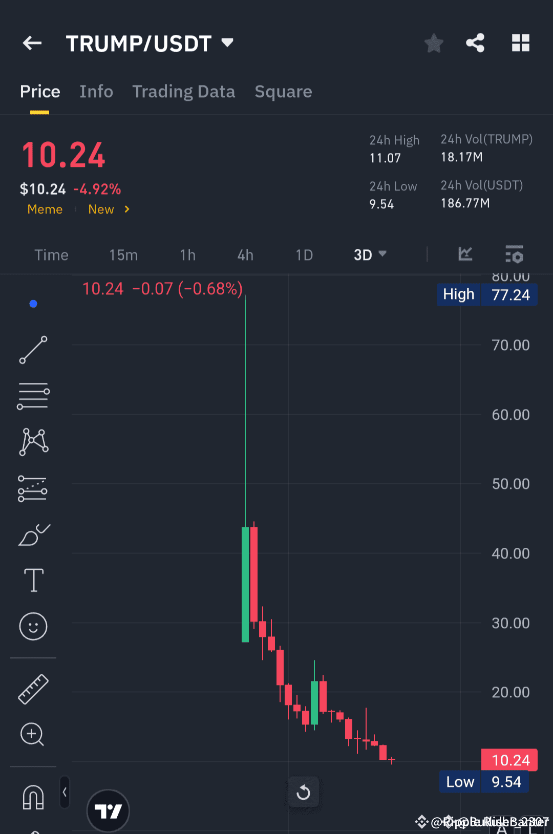🚨 $TRUMP collapses below $11 – what's next? 🚨 Just as pre | Ripple ...