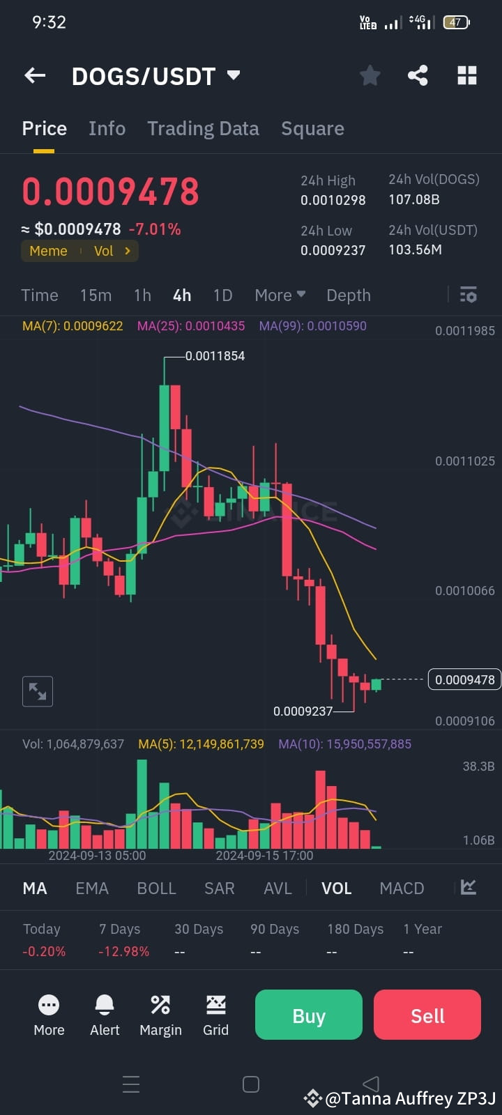 $DOGS $BTC $ETH In the last four hours, the dog-related ne | Tanna ...