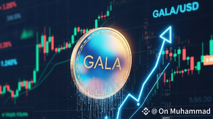 🚀GALA Coin Price Prediction 2025 - 2028: The Road Ahead 🔥🚀 | On ...