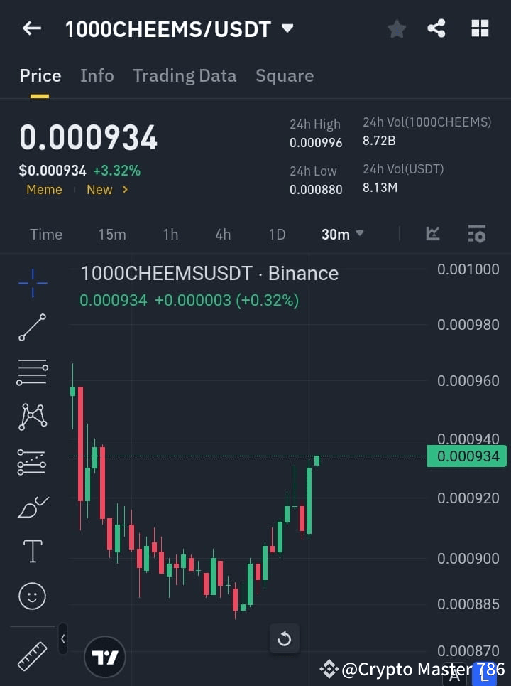 🚀 $1000CHEEMS /USDT – Building Momentum for a Breakout! 🔥 | Crypto Master 786 on Binance Square