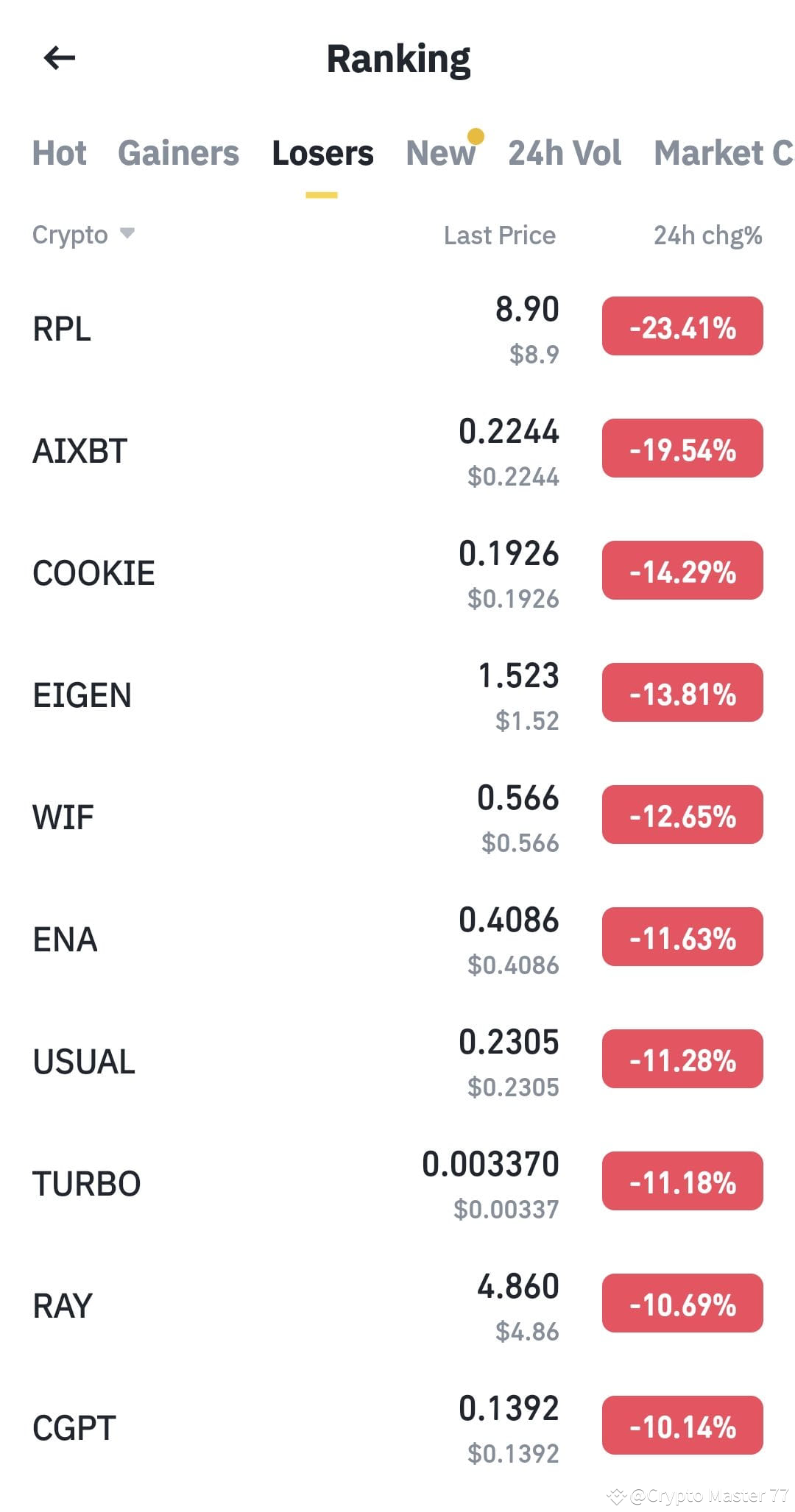 $RPL $AIXBT $COOKIE 📉 Price Updates & Market Sentime | Crypto Master 77 ...