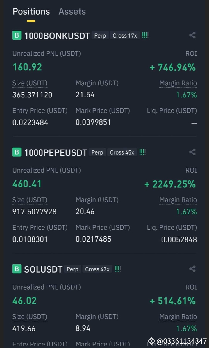 Good profit | Square-Creator-20b08f6b9 on Binance Square