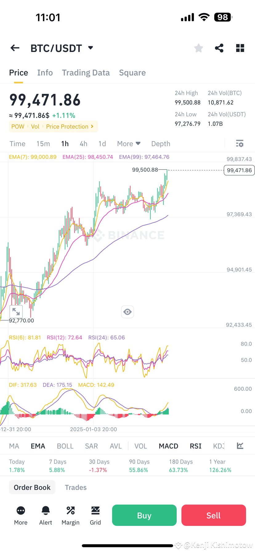 $BTC isn’t just digital gold—it’s a profit machine! 🎯 Signa | user9071 ...