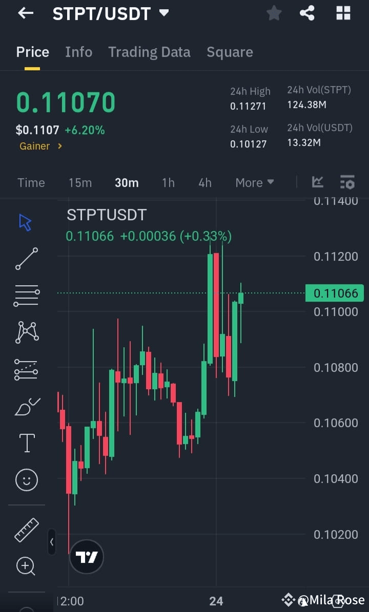$STPT /USDT Bull Run Alert 💯 🔥 Ready For Next Move 📈 | Mila Rose on Binance Square