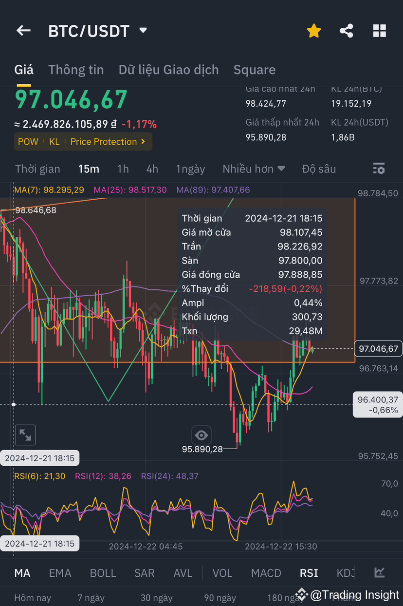 Plan $BTC has run, warning is done. I have seen some seriou | Trading ...