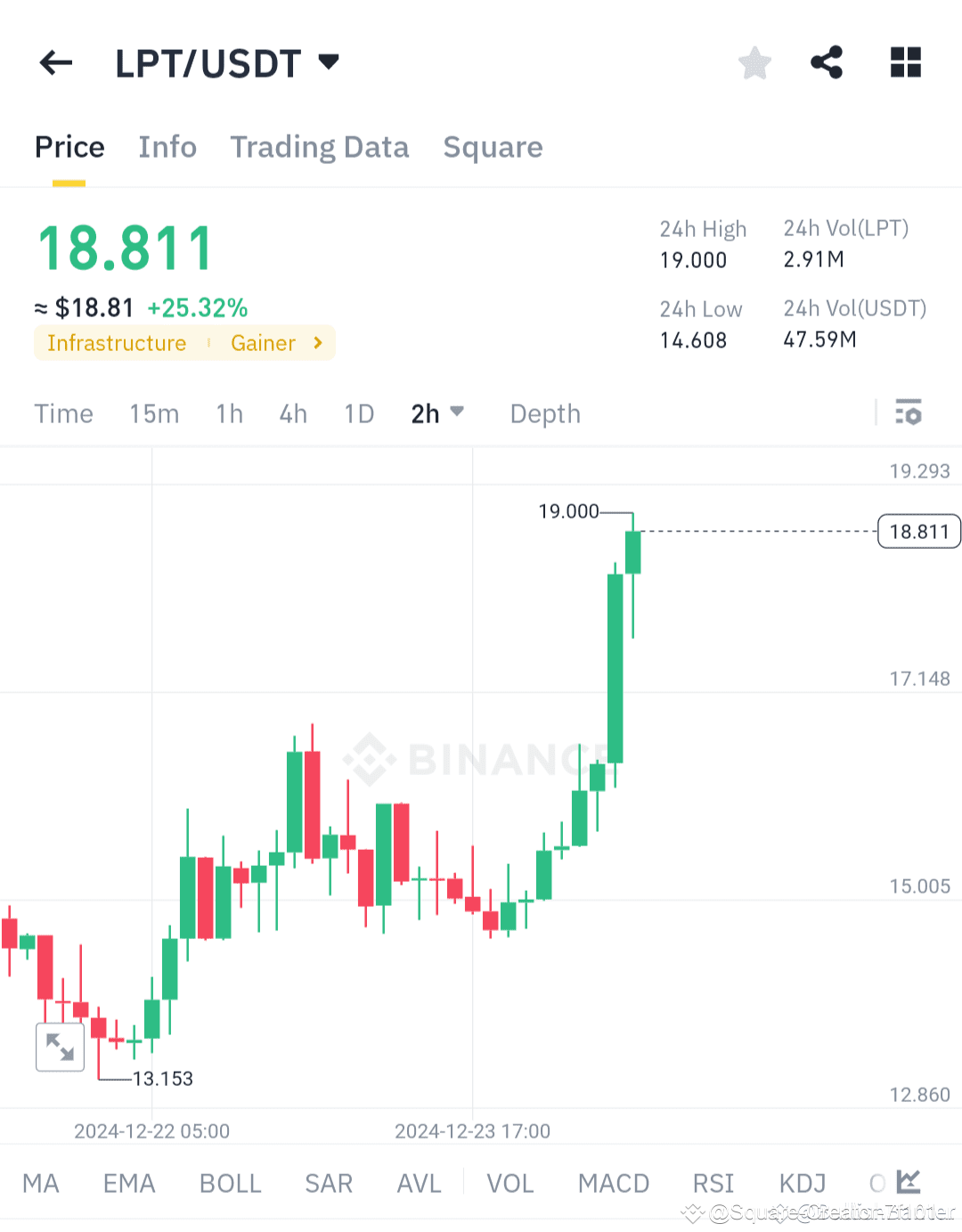 LPT Price Analysis Bullish Breakout Signs LPT is current | AMANDA BELLA ...