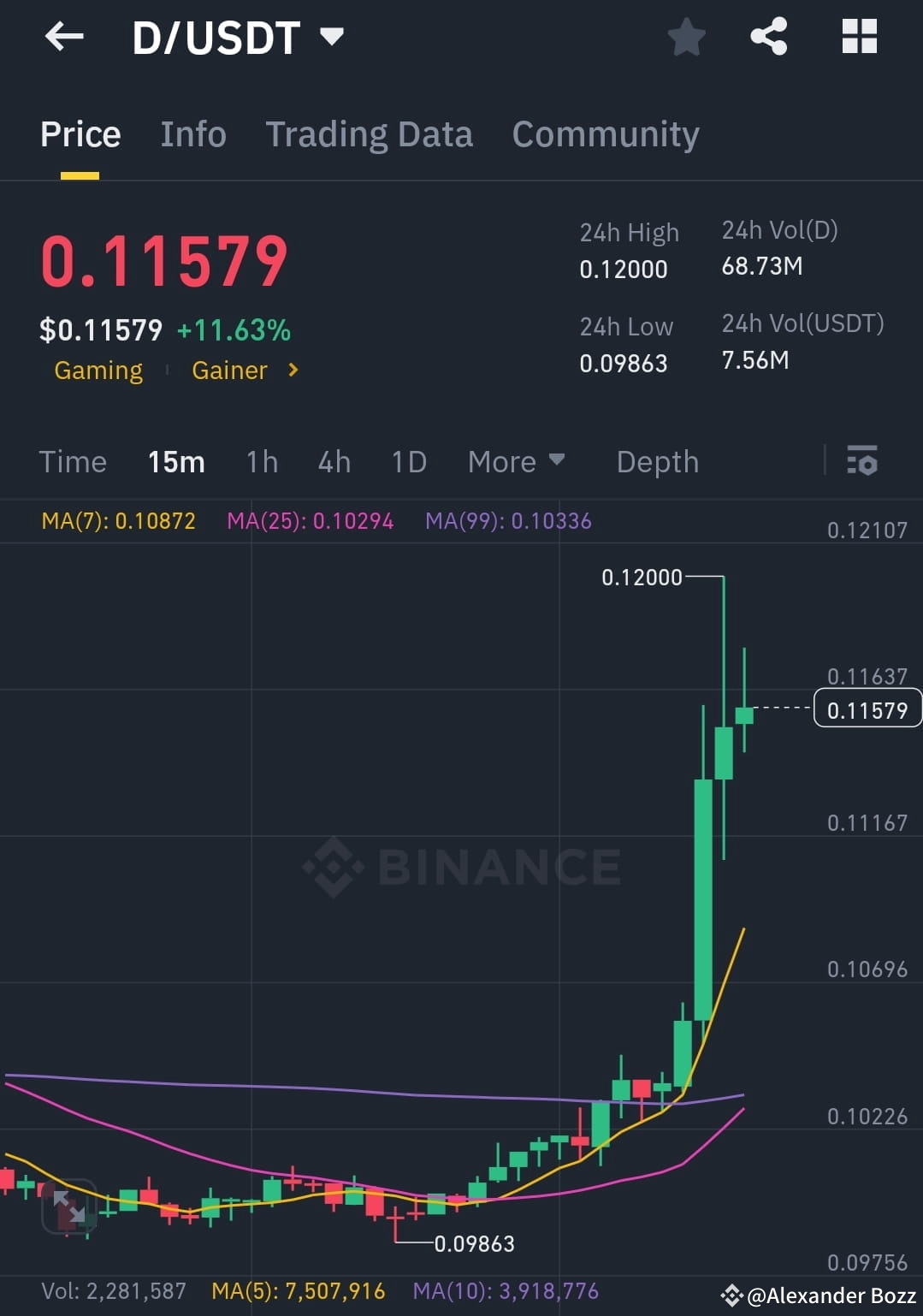 🚀 $D is Taking Off! 🔥 Just smashed $0.12000 with massive | Alexander ...