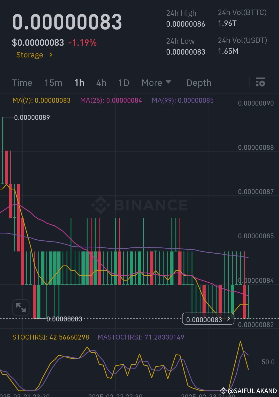 $BTTC /USDT SHORT TRADE ALERT! Buy $BTTC and Hold some time | SAIFUL AKAND on Binance Square