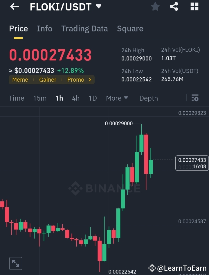 🚨 $FLOKI /USDT Reminder: Strong Upward Momentum - Lucrative | LearnToEarn on Binance Square