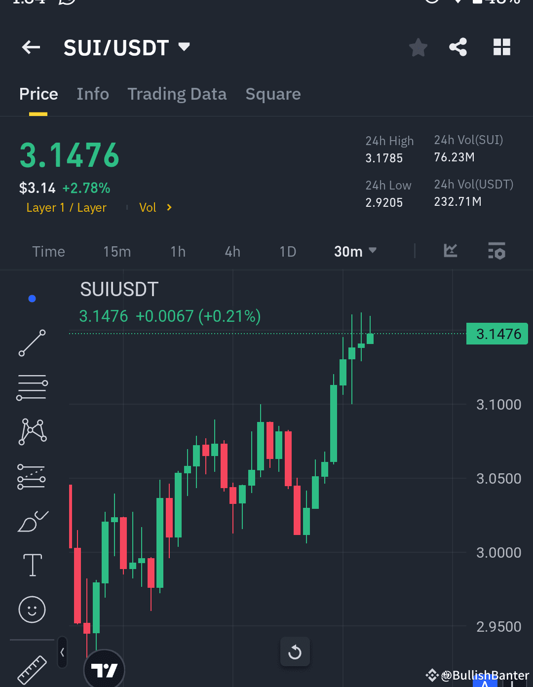 $SUI /USDT: Ready for a Rally – Don’t Miss the Action 🚨 T | BullishBanter on Binance Square