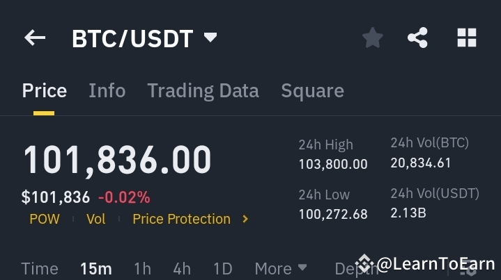 BTC/USDT Trade Setup | LearnToEarn on Binance Square