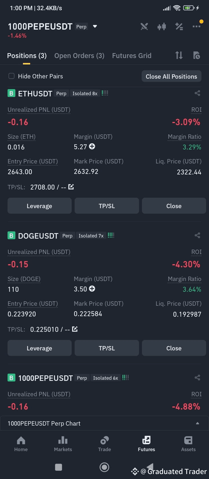 oh wow I love losses 🤗 $ETH $DOGE $PEPE | Graduated Trader on Binance ...