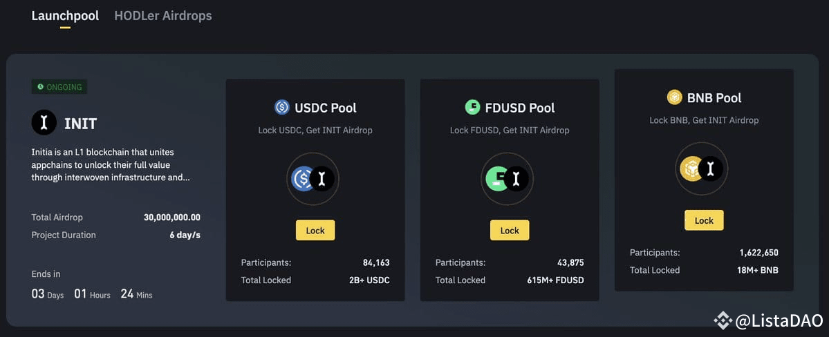 3⃣ Days remaining for $INIT @binance launchpool😍 📈 Averag | ListaDAO on Binance Square
