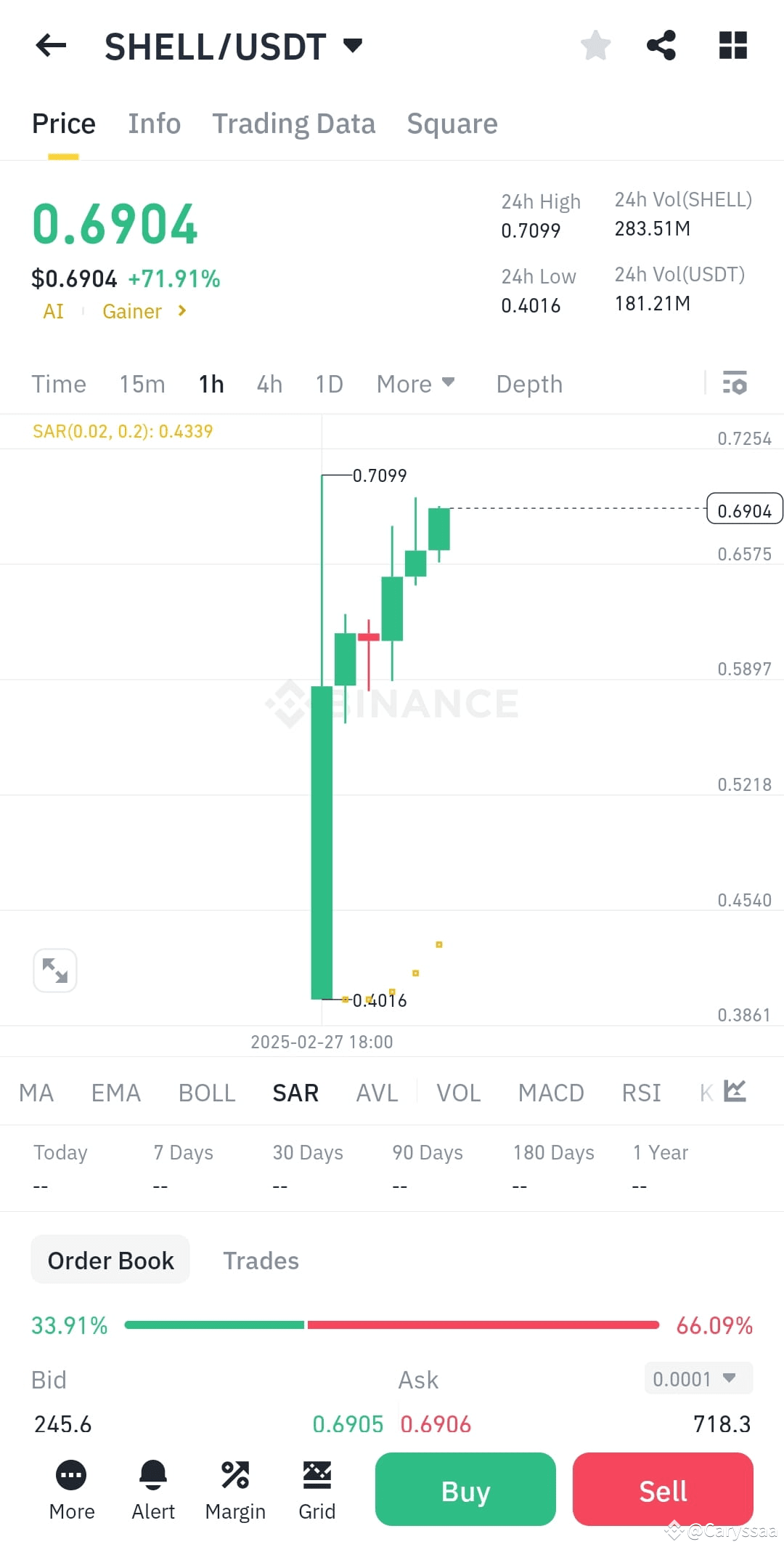 🚨🚨 SHORT SIGNAL ALERT ⏬ $SHELL on Watch! Entry Level: | Caryssaa on ...
