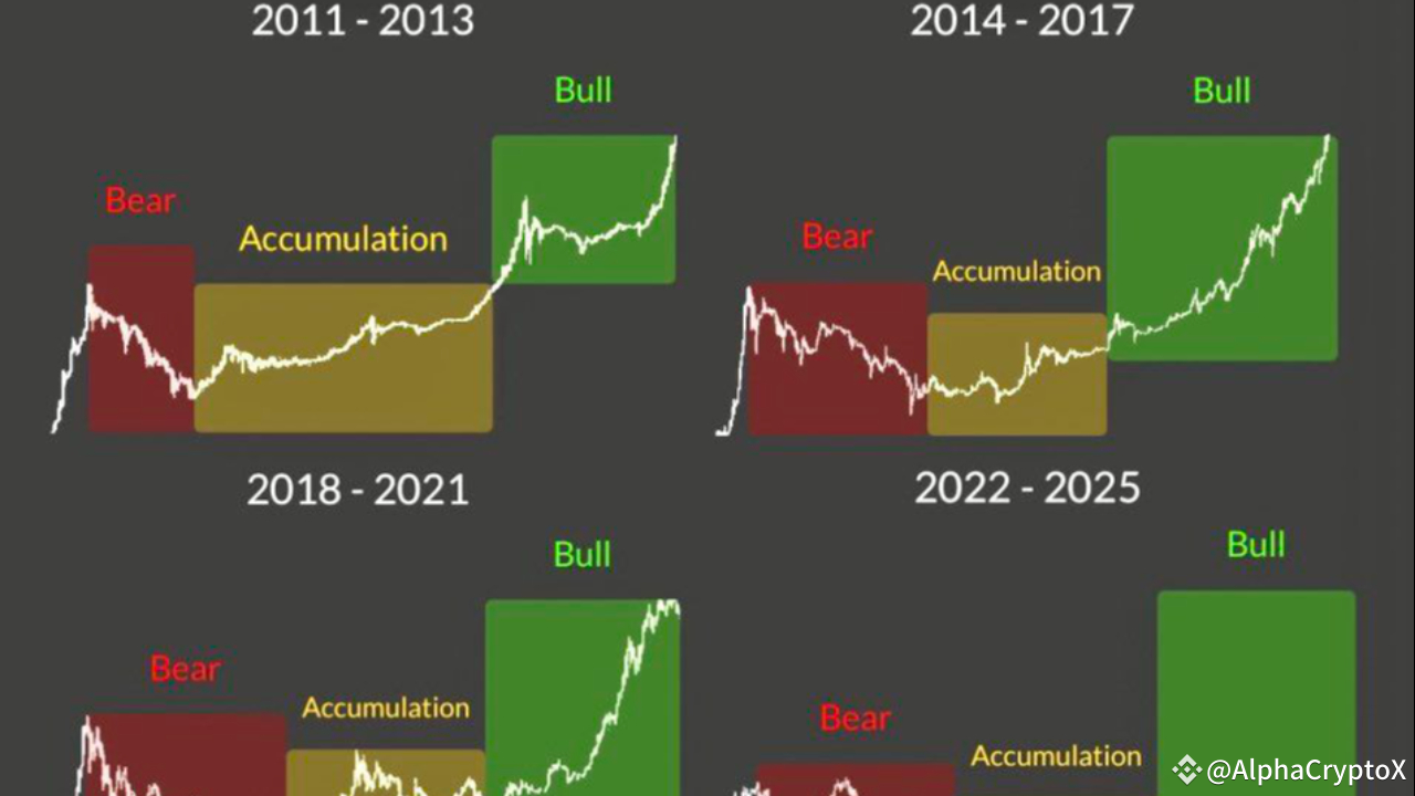 UPDATE: Bitcoin Halving, The Catalyst for Historic Bull Runs | History repeats itself ...