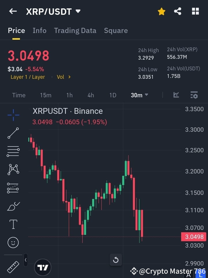 $XRP /USDT Short Trade Signal! 🔥💯 Current Price: $3.0498 | Crypto Master 786 on Binance Square