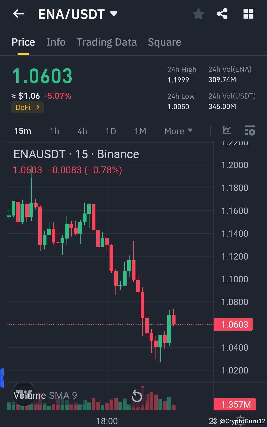 $ENA /USDT – "Testing Key Support Levels!" Entry Zone: $1.0 ...