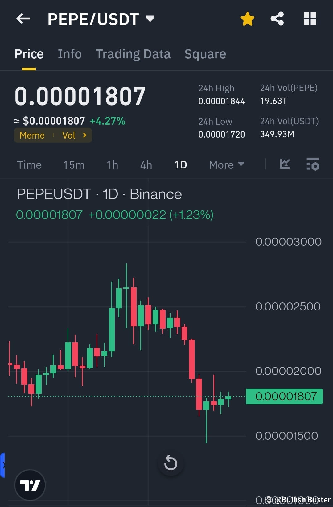 $PEPE $PEPE PEPE/USD Analysis: Trading | AlphaAnalyst on Binance Square