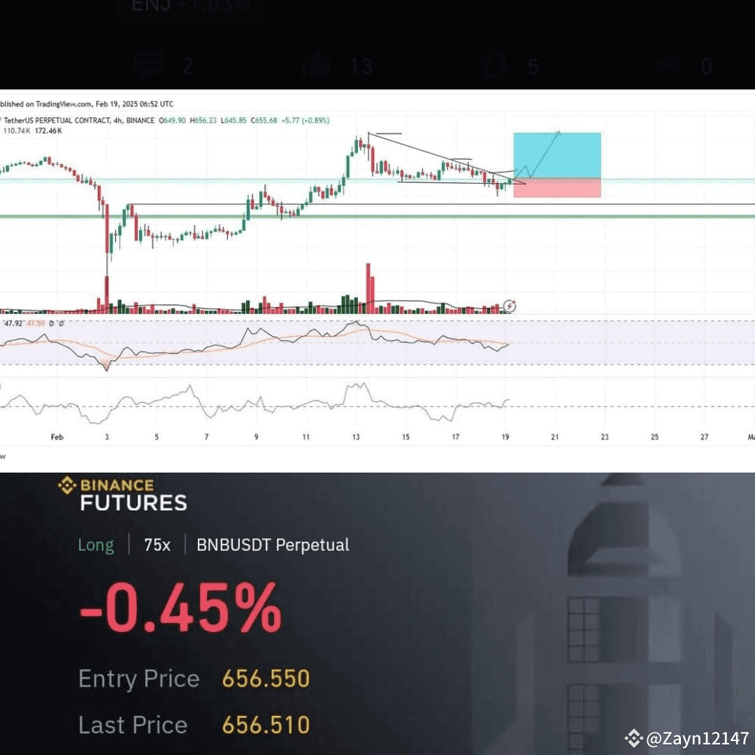 Will $BNB get it's right Worth in a day or two ??? Will $B | Zayn12147 ...