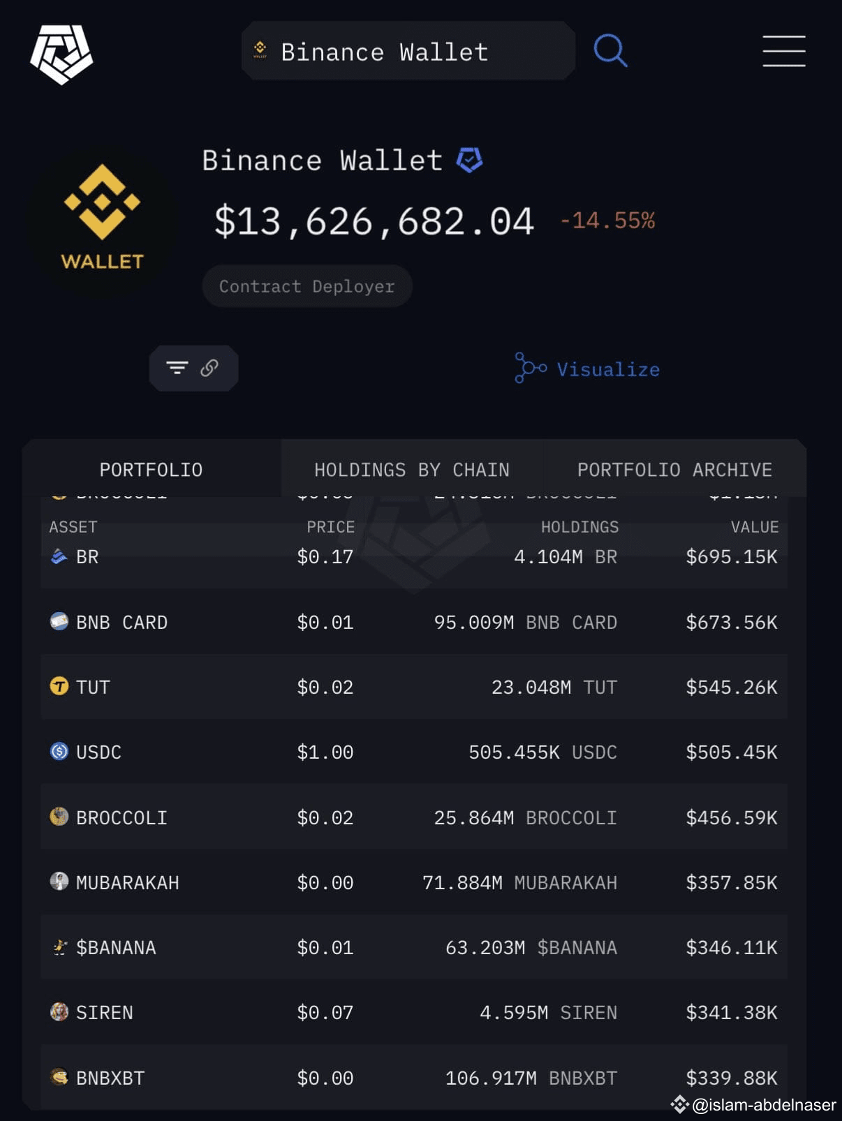 The Binance Platform wallet currently holds 23M of the curre | كابتن ...