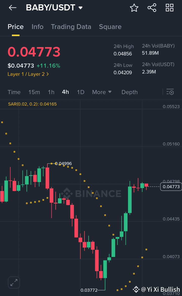 👶 $BABY Is Crawling Fast – +11% and Climbing! 🚀 🟢 Trade | Yi Xi Bullish ...