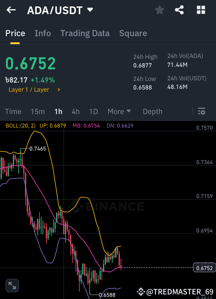 $ADA 🚨 Mind-Blowing Offer!! 🚨 Buy ADA NOW! 💥 🌟 Yesterda | TREDMASTER_69 ...