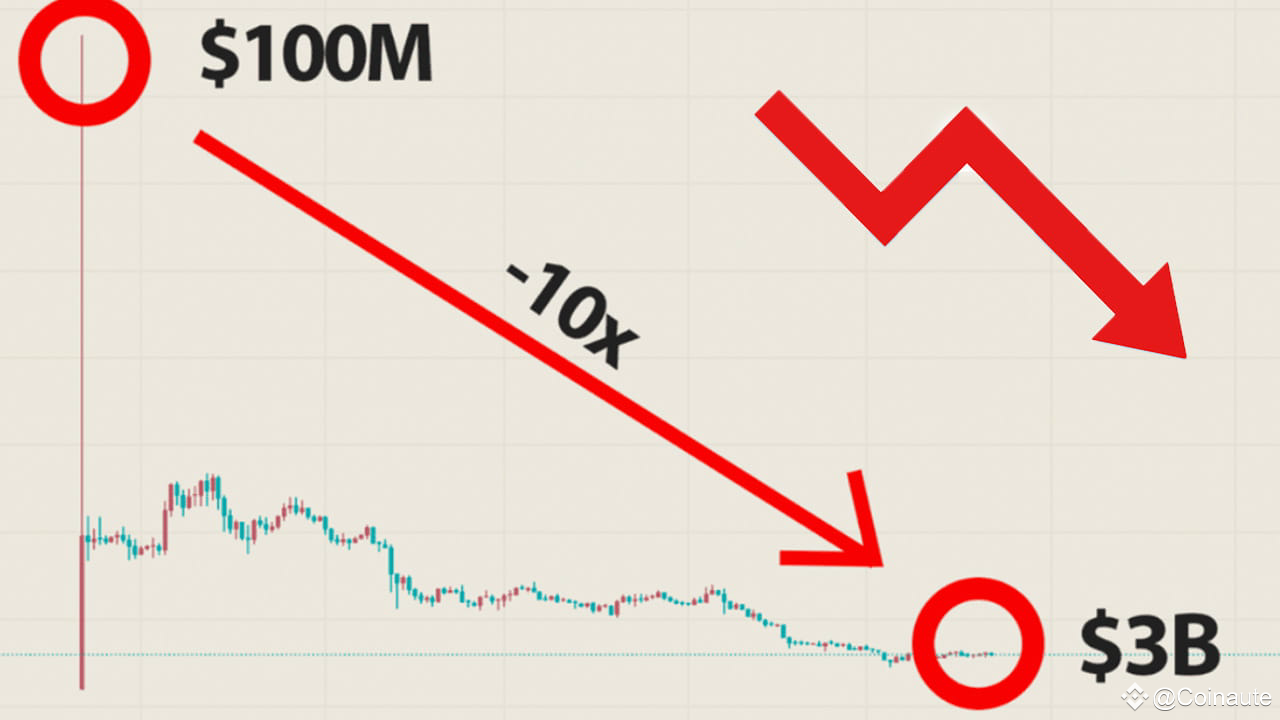 Find out how to identify a token with a guaranteed drop of 90% ...