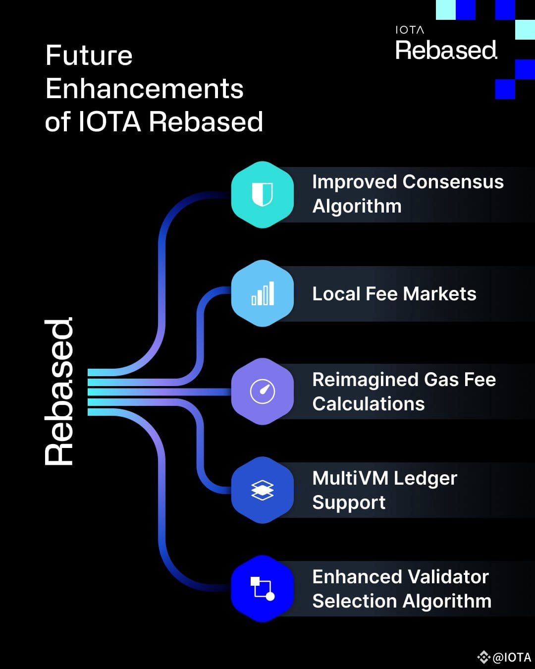 IOTA Rebased builds on established tech with our own enhance | IOTA on Binance Square