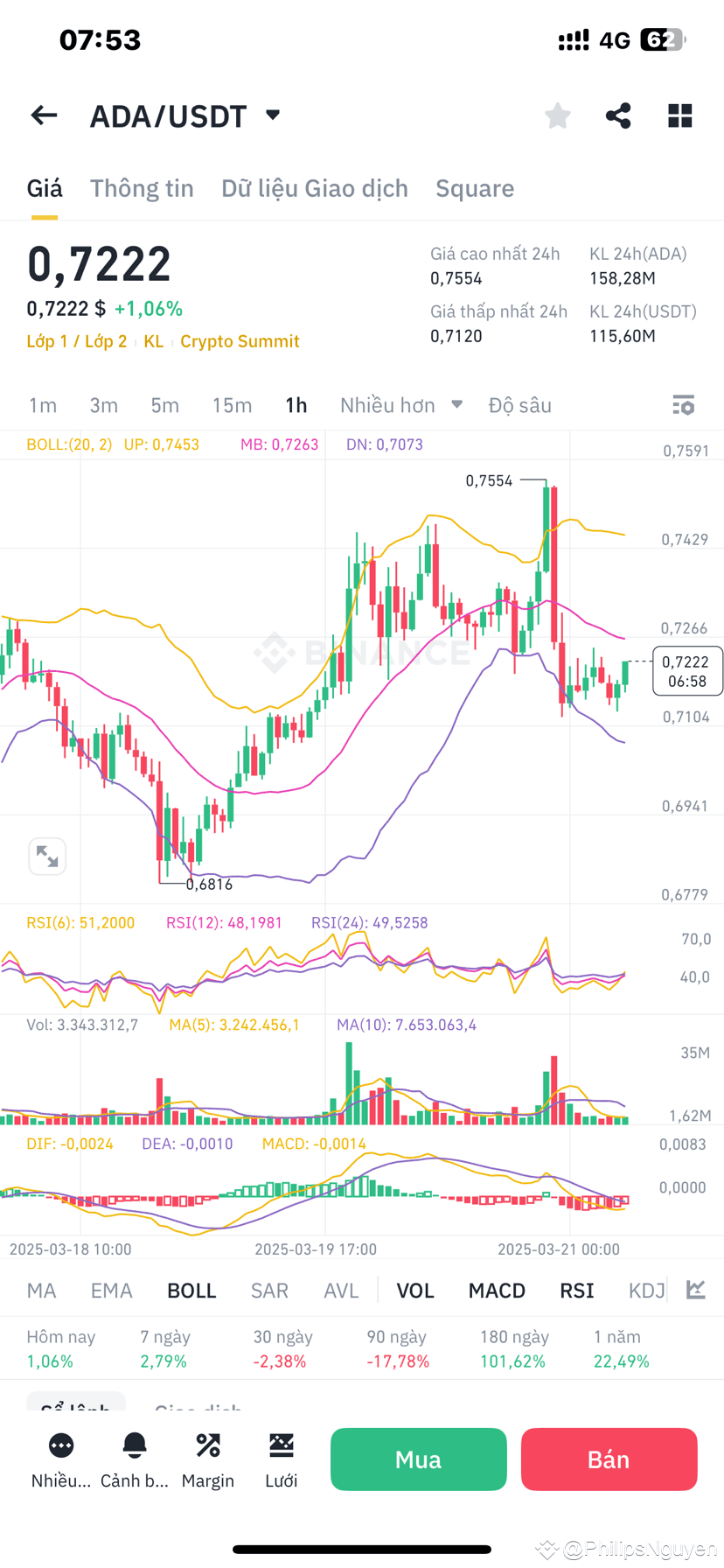 $ADA 🚀 ADA/USDT – Racing Through the Price Storm! 🚀 📊 Cu | PhilipsNguyen on Binance Square