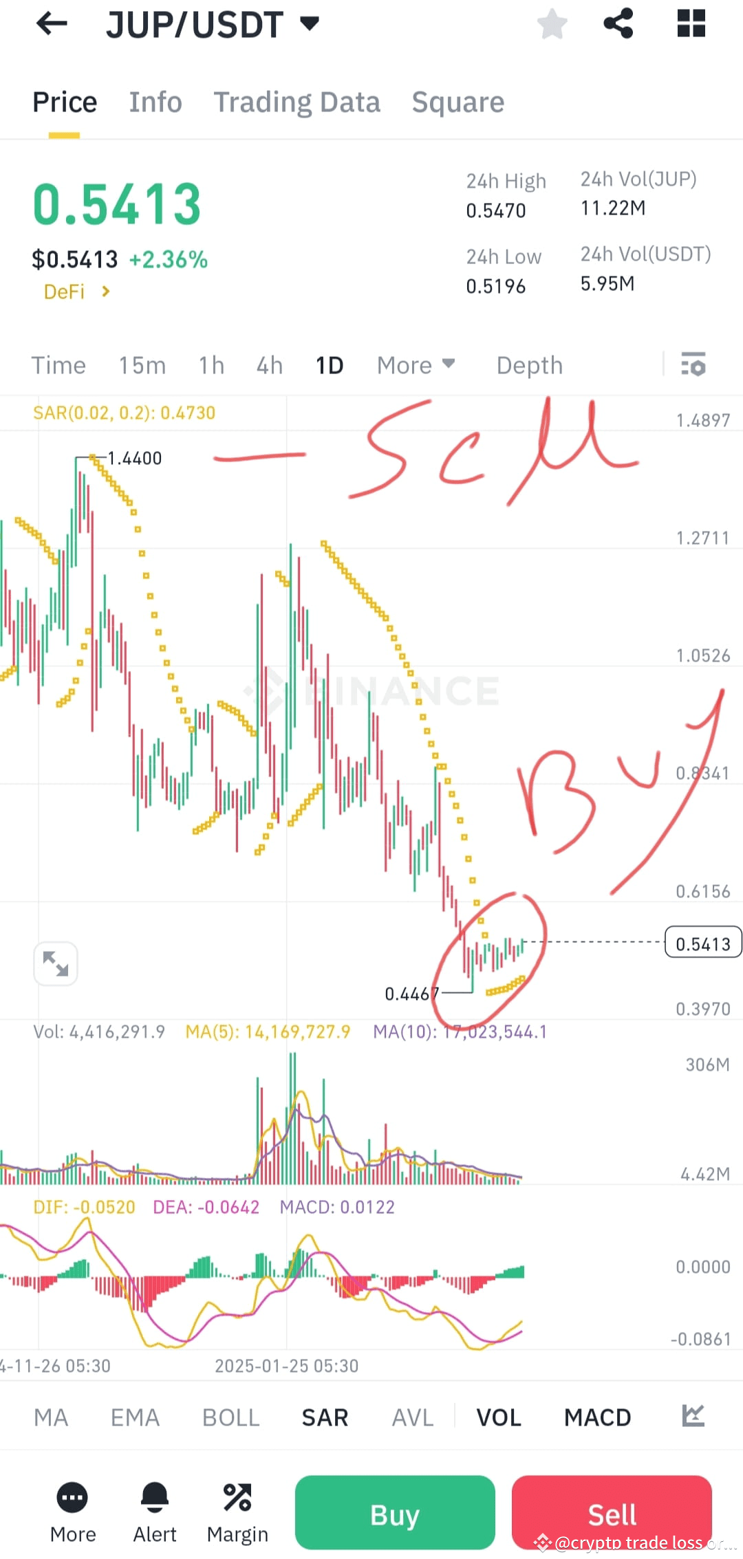 heyy guys are you interested $JUP coin. current price - 0. | crypto ...