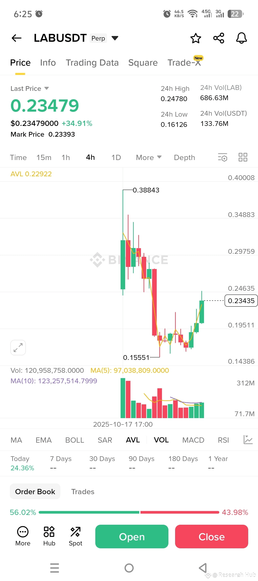 🚀 $LAB Trade Setup – Current Price: 0.23 Entry: 0.23 Stop | Research ...