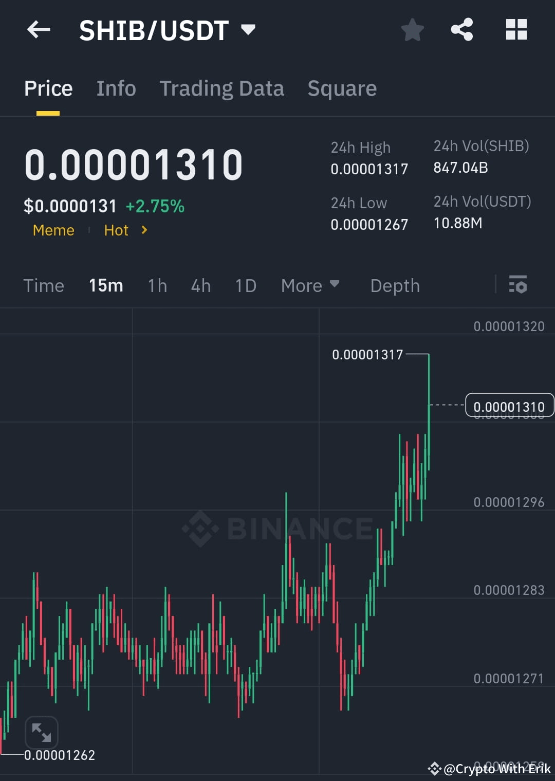 🔥 $SHIB /USDT Breakout Watch 🔥 SHIB is gaining momentum, | Crypto With Erik on Binance Square