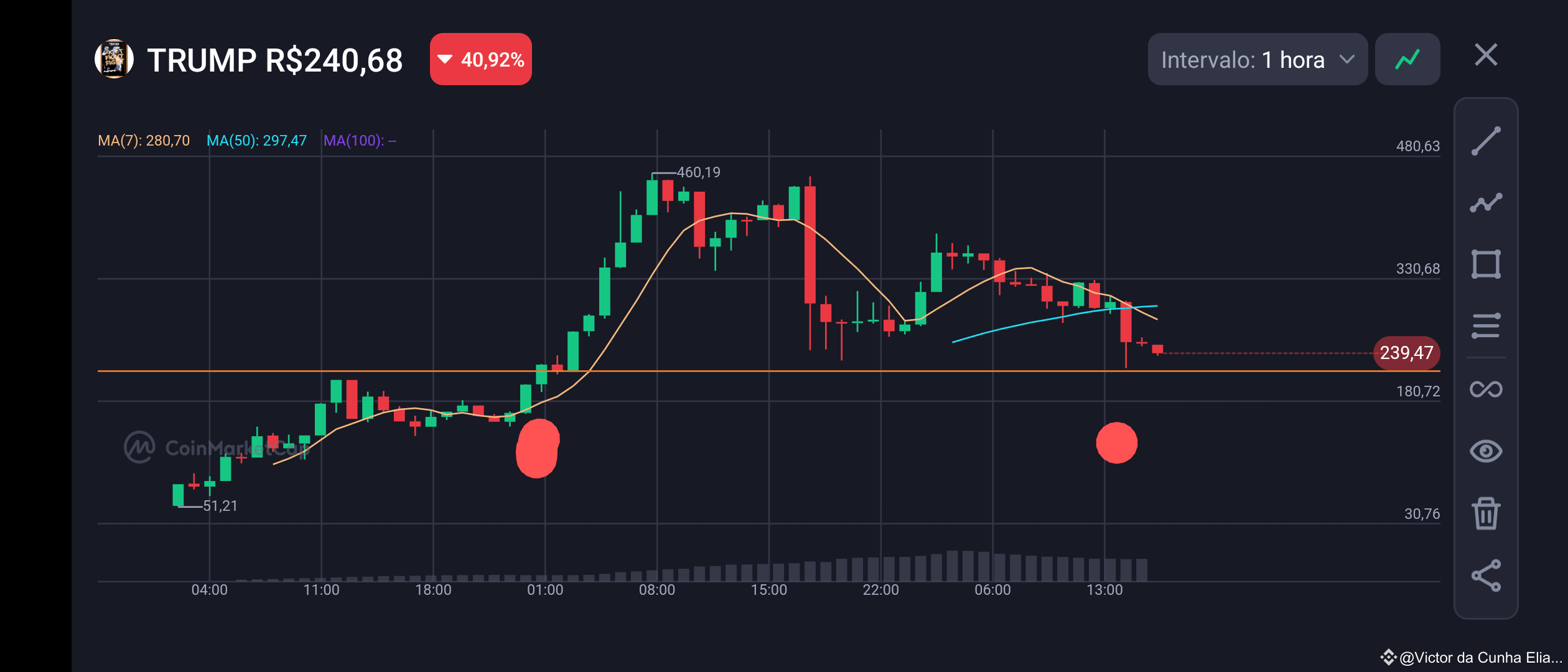 Only crying children want things right away. The magic will | Victor da ...