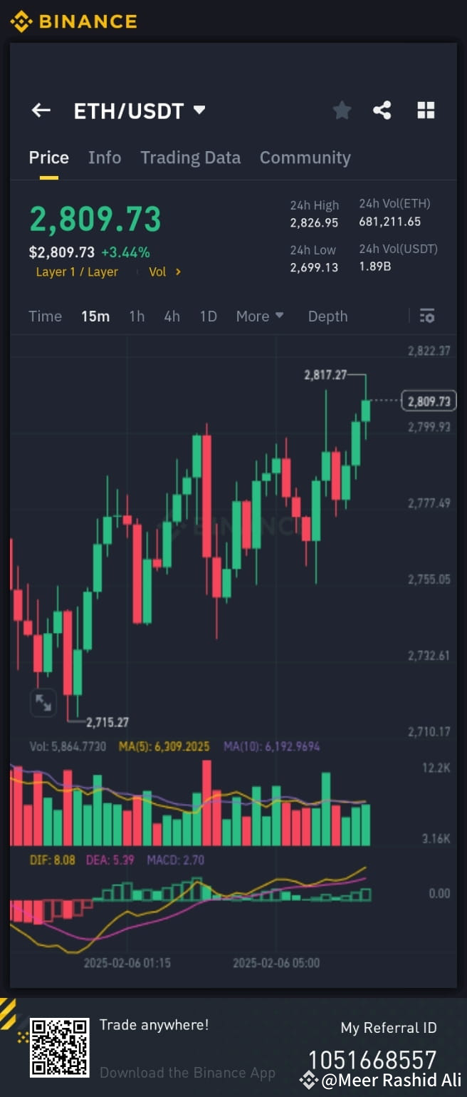 eth-is-bull-run-coetinue-lasr-two-days-eth-is-targe-meer