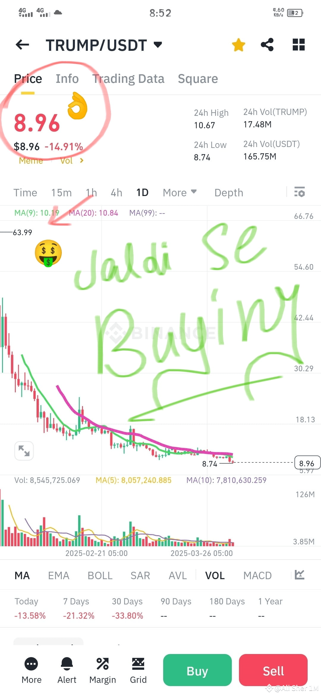 $TRUMP Coin price is a very good jaldi se buying karo aur | Bullish Vs ...