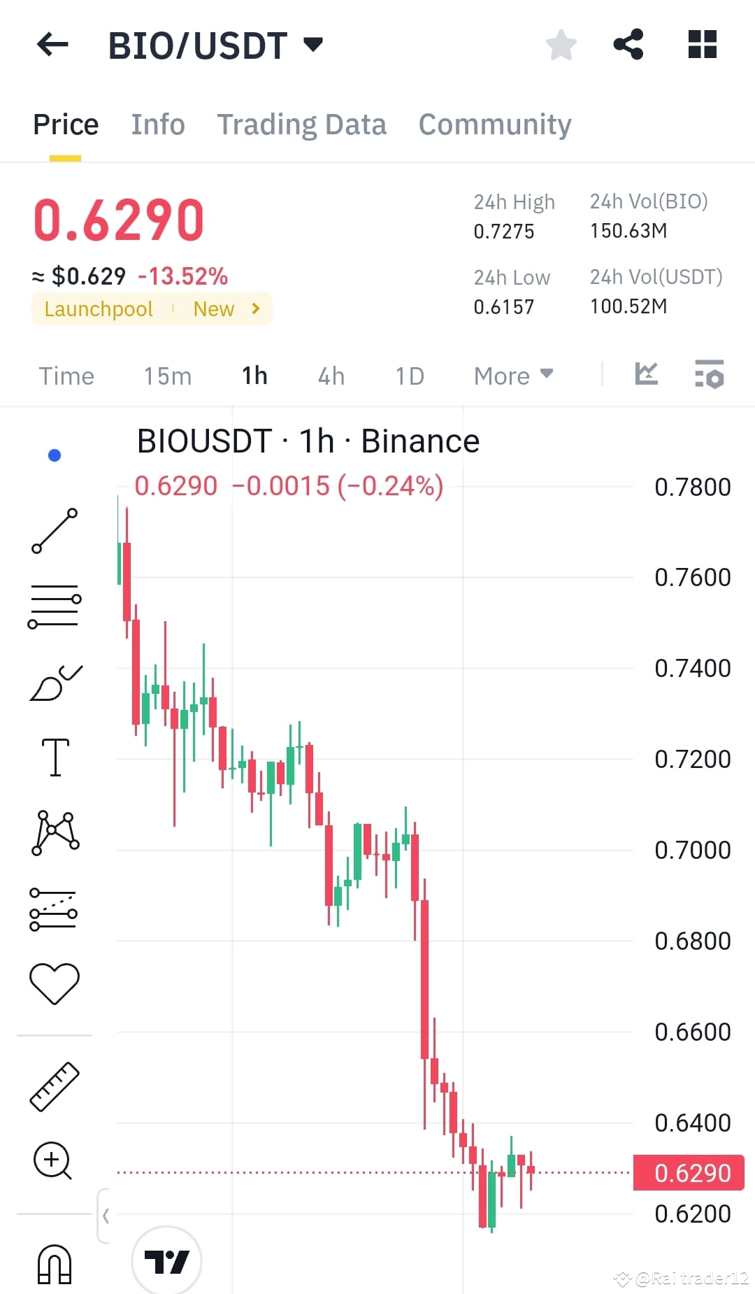 Trading Signal Analysis for $BIO /USDT 🔴 Short-term Signal | RCT-Trader on Binance Square