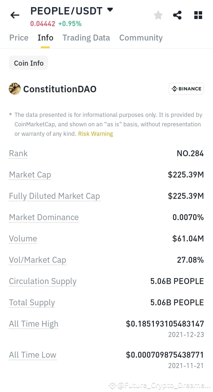 PEOPLE Crypto Token: A Brief Overview and Price Prediction $ | Future ...
