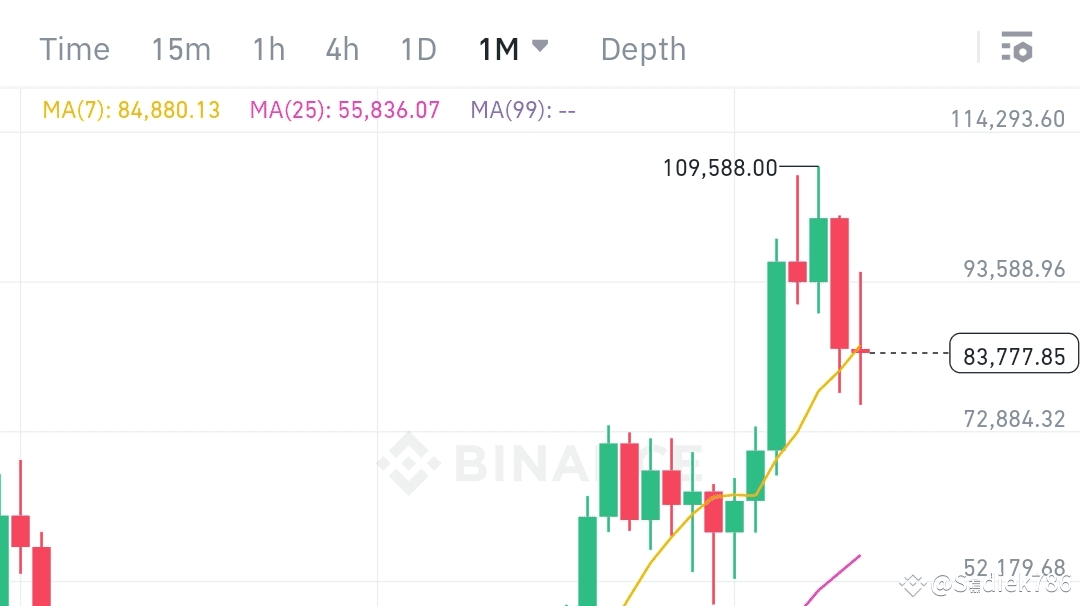 Here's Truth about Bitcoin | Square-Creators-000000008657 on Binance Square