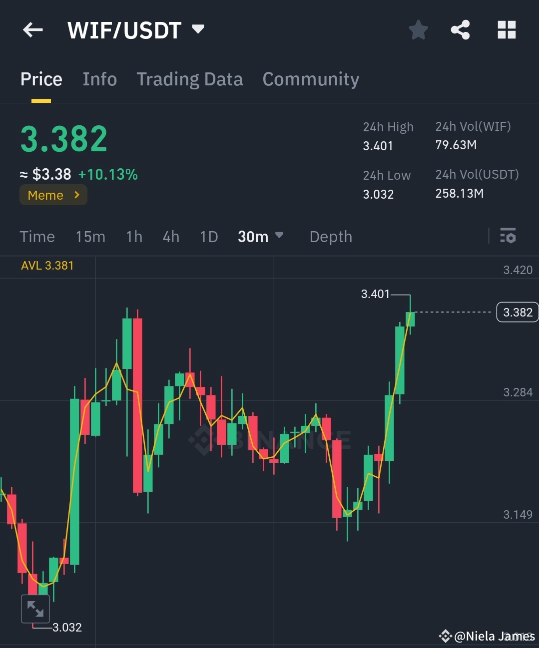 The surge in $COS is turning heads as the token rallies by | Niela ...