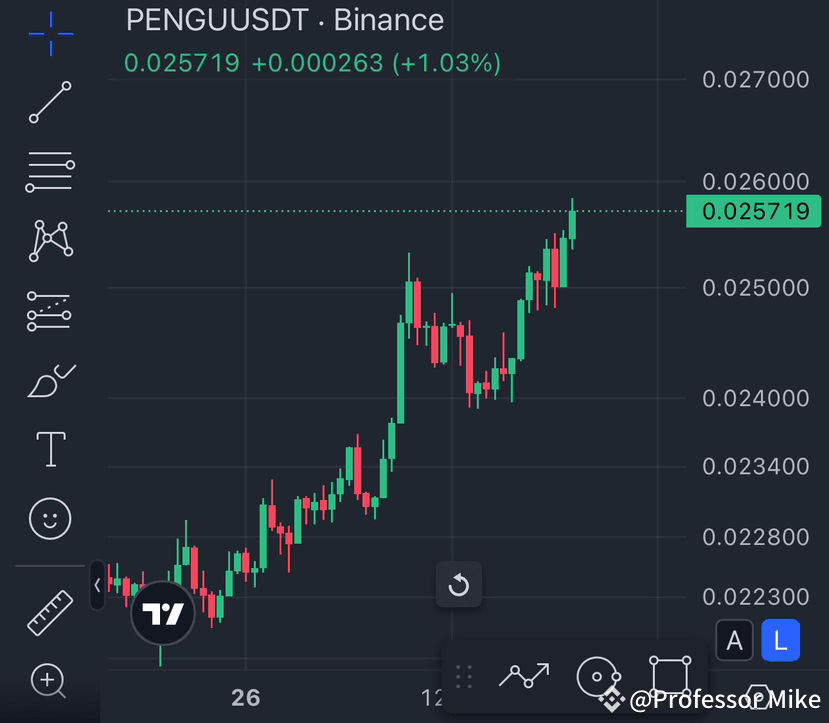 $PENGU /USDT Bullish Momentum Confirmed – Strategic Entry Op | Professor Mike on Binance Square
