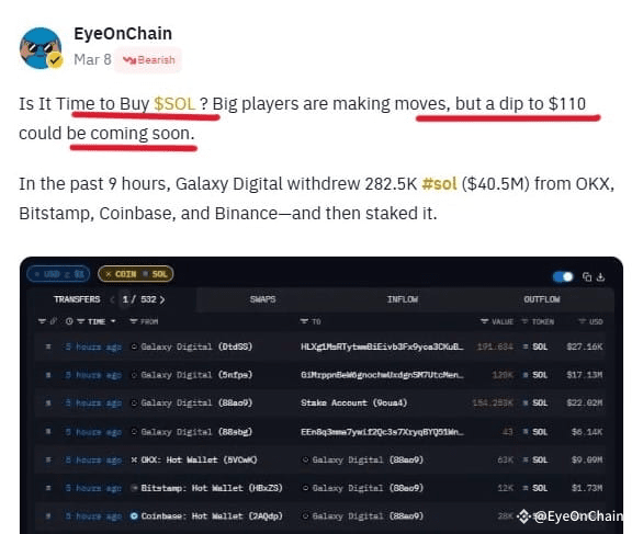 Time to hit $110 in $SOL ! Here are few screenshots from com | EyeOnChain on Binance Square