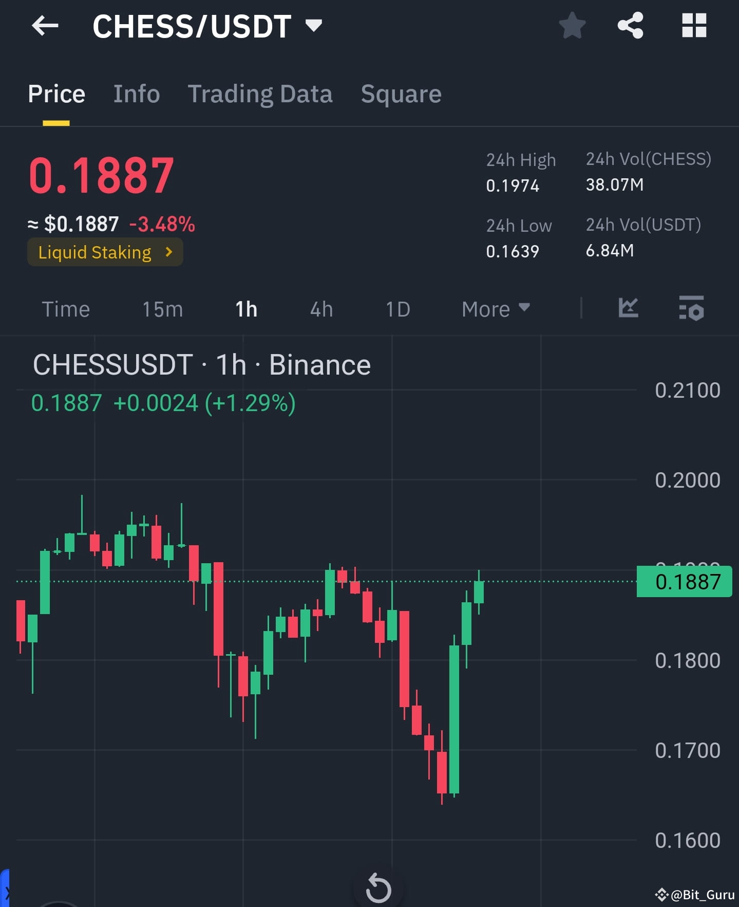🚀 $CHESS Trade Opportunity! 🚀 💰 Current Price: | Bit_Guru on Binance Square