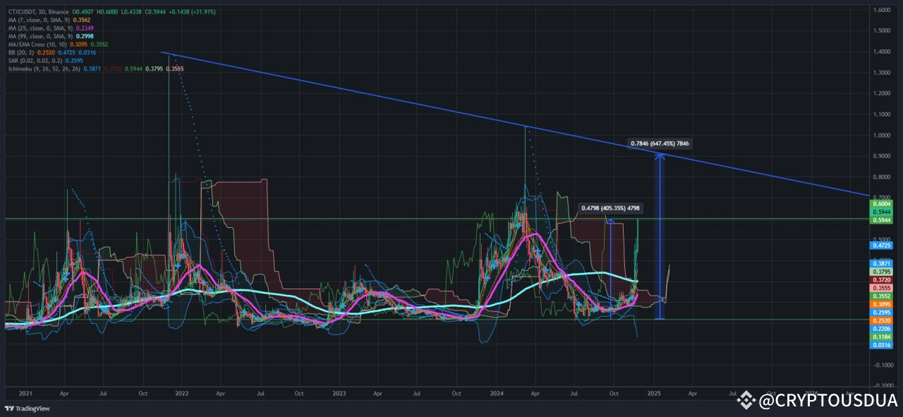 Asset Manipulation Pump! ASSET under Exchange Monitoring ...